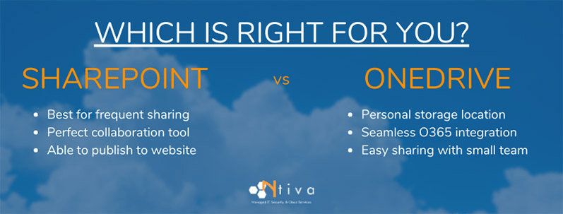 SharePoint vs OneDrive: Our IT Experts Compare the Two